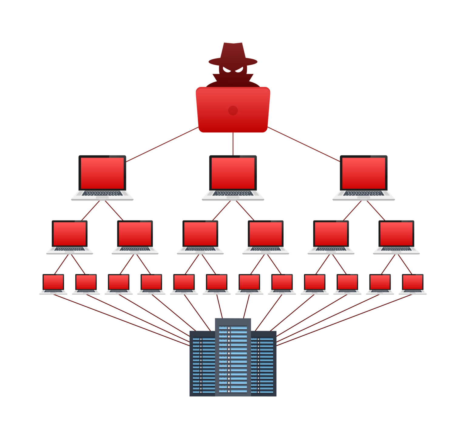 What is a DoS Attack and How to Prevent It? - Labyrinth Technology